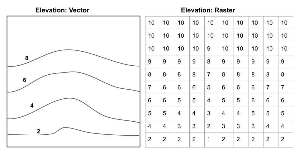 Chapter 13 Geospatial Data In R Vector Hydroinformatics At Vt
